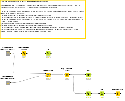 05 Bag of Words and Frequencies — NodePit